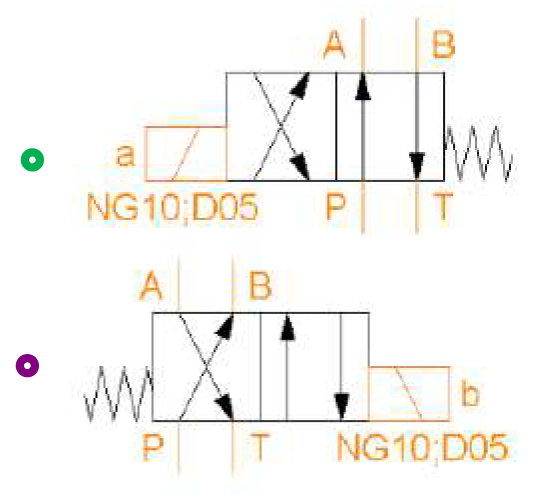 ELECTROVÁLVULA NG10 4/2 CRUZADAS-PARALELAS - Cohimar