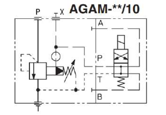 VÁLVULA LIMITADORA PRESIÓN ELECTROPILOTADA SIN PILOTO ISO 6264 - Cohimar